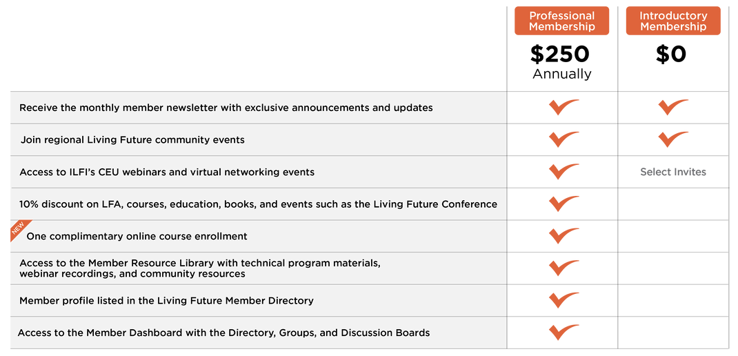 Professional Living Future Membership